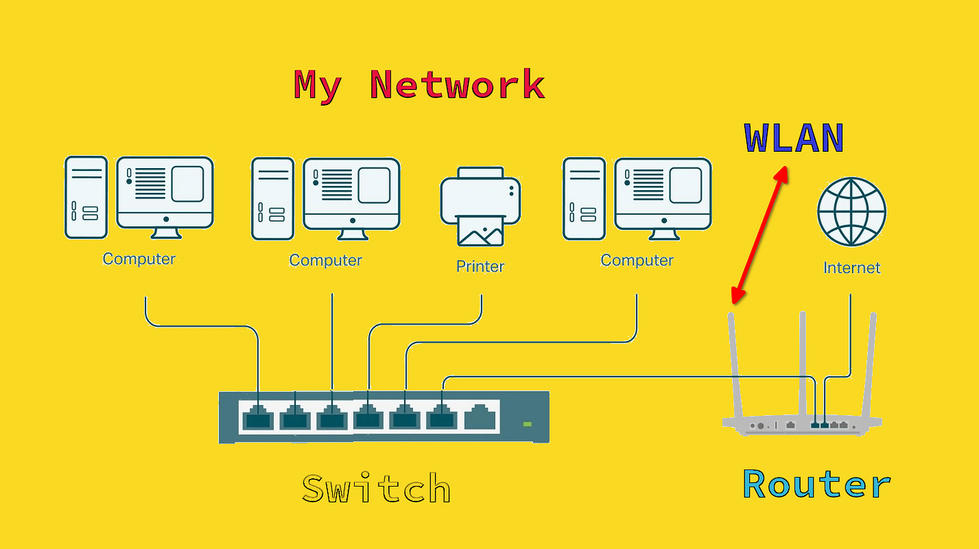 Unstable Internet connection within "My Network - Network/Internet ...