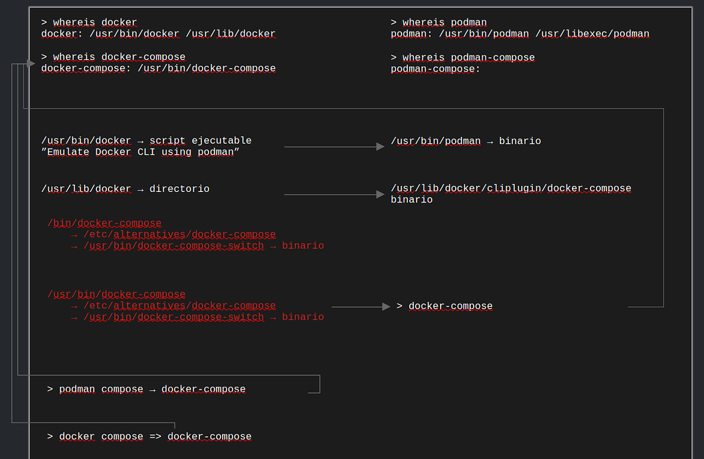 Docker-compose recursive call - Virtualization - openSUSE Forums
