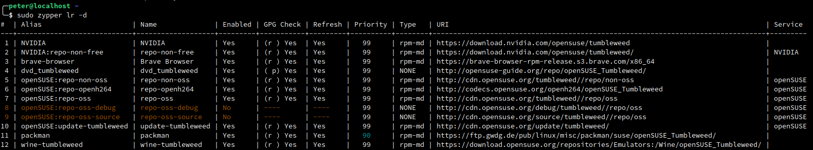 Codecs openSUSE Tumbleweed - Multimedia - openSUSE Forums