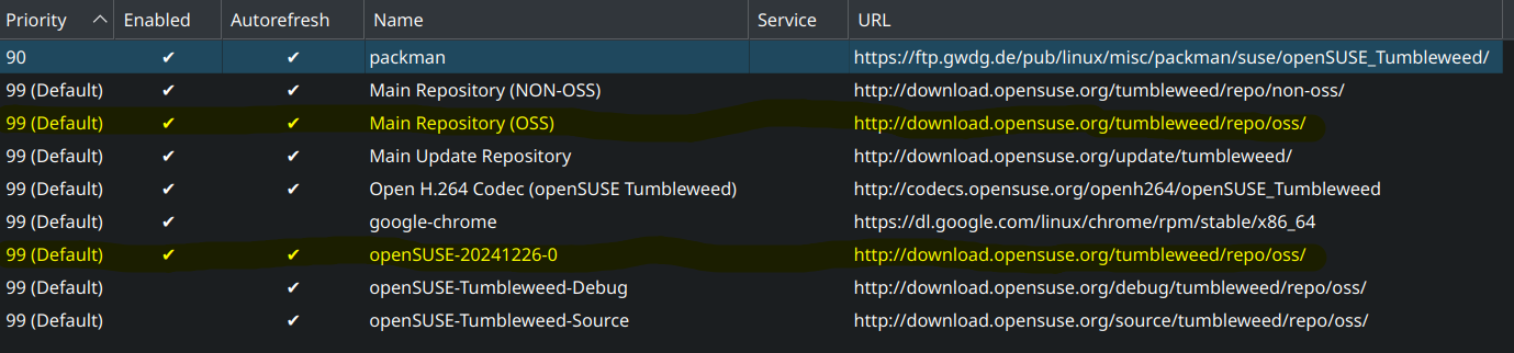 Duplicate Repo Entries - Install/Boot/Login - openSUSE Forums